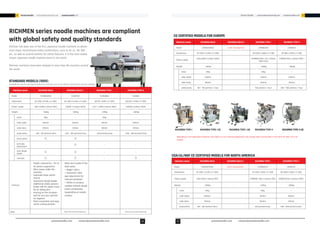 YAMATO MACHINES | PDF