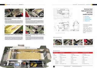 YAMATO MACHINES | PDF