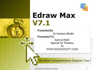 Edraw Max7 By Muhammad Yameen Shakir | PPT