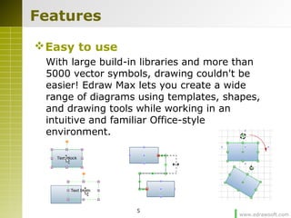 Edraw Max7 By Muhammad Yameen Shakir | PPT
