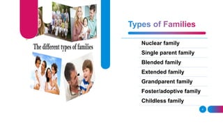 Talking about Family. | PPT