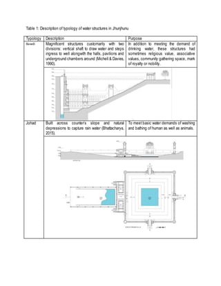 Defining Vernacular Architecture through Traditional Water Structures ...