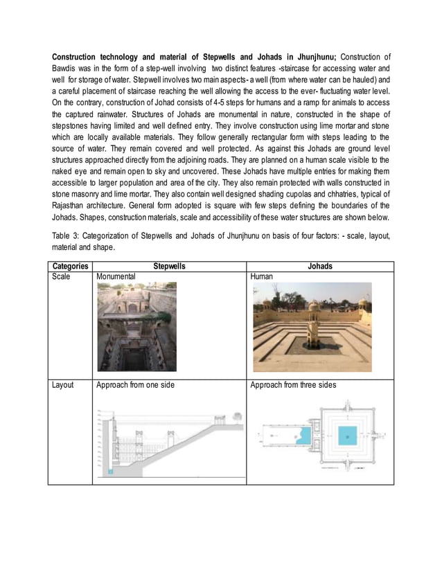 Defining Vernacular Architecture through Traditional Water Structures ...
