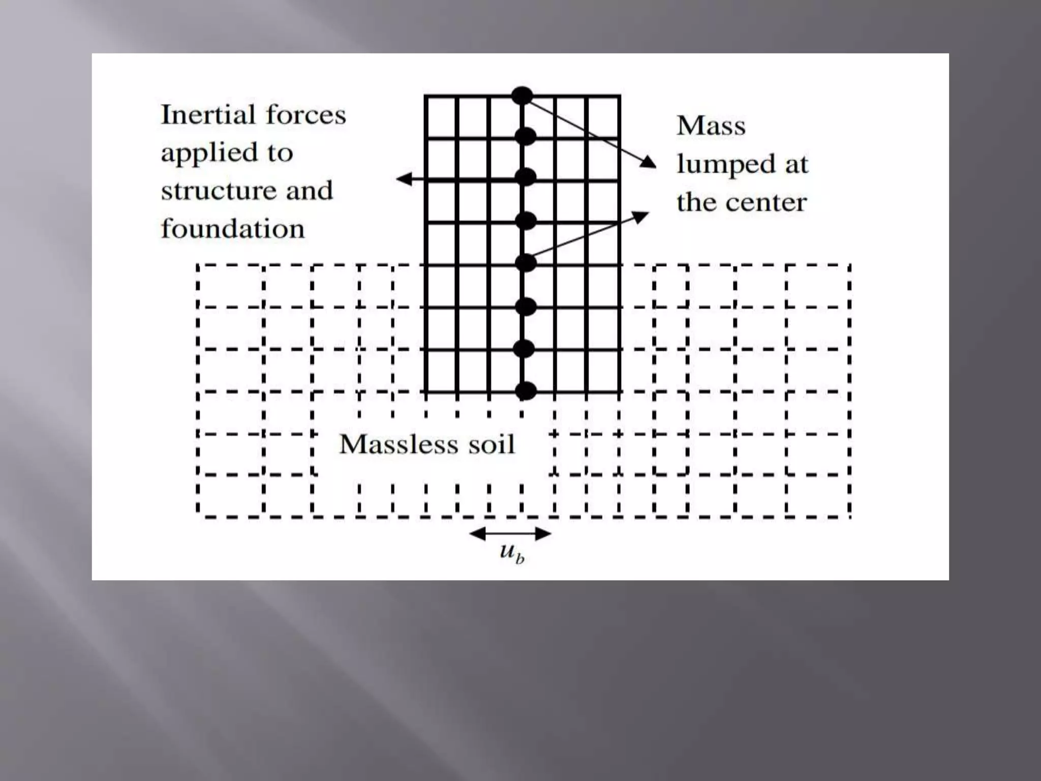 Soil Structure Interaction | PPTX
