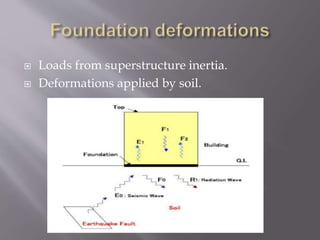 Soil Structure Interaction | PPTX