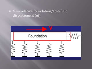 Soil Structure Interaction | PPTX