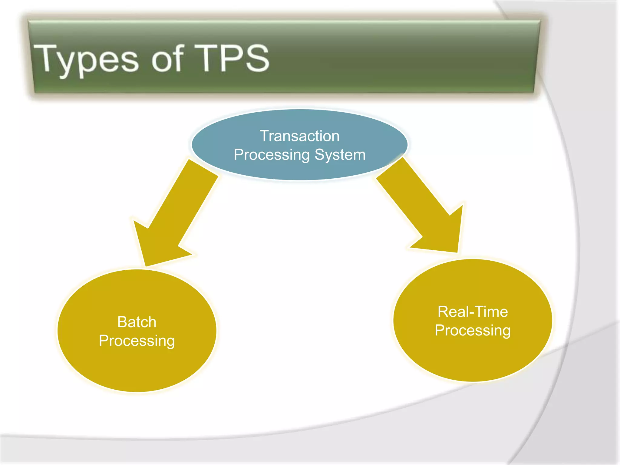 TPS by M.Yameen Shakir | PPTX | Databases | Computer Software and Applications