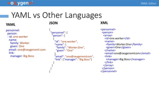 YAML Editing and Validation In Oxygen | PPT