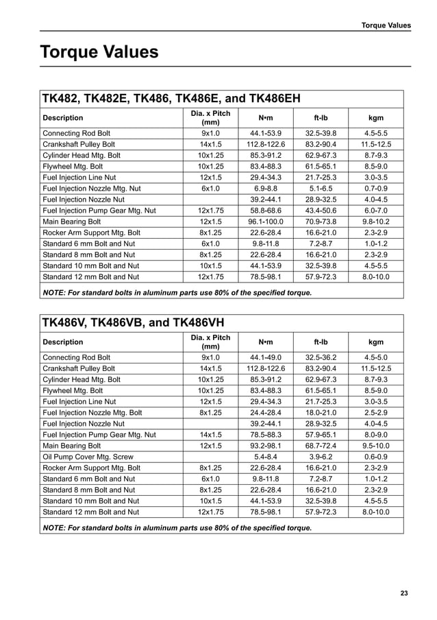 Yammar manual tk486_v,_tk486e[1] | PDF | Auto Type | Automotive