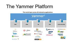 Yammer for developers | PPTX