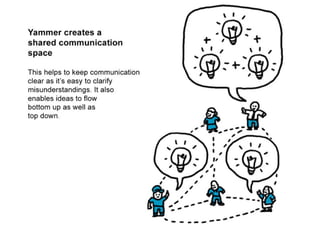 Introducing Yammer in your organisation - illustrated tips | PPT