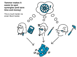 Introducing Yammer in your organisation - illustrated tips | PPT
