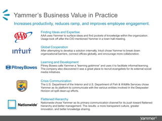 Yammer Overview | PPT