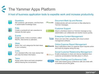 Yammer Overview | PPT