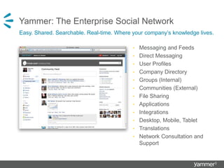 Yammer Overview | PPT