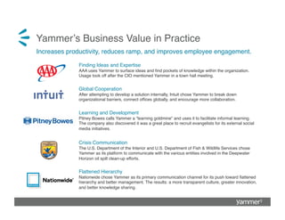 Yammer Overview Presentation (120110) | PDF
