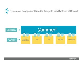 System of Engagement: Yammer Announces Activity Stream API, Open Graph for Enterprise and Yammer ...