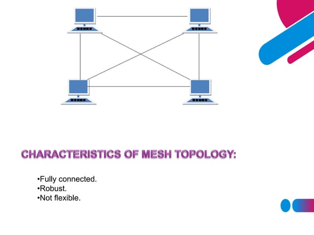 NETWORK TOPOLOGY | PPT