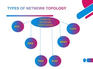 NETWORK TOPOLOGY | PPTX