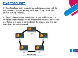 NETWORK TOPOLOGY | PPT