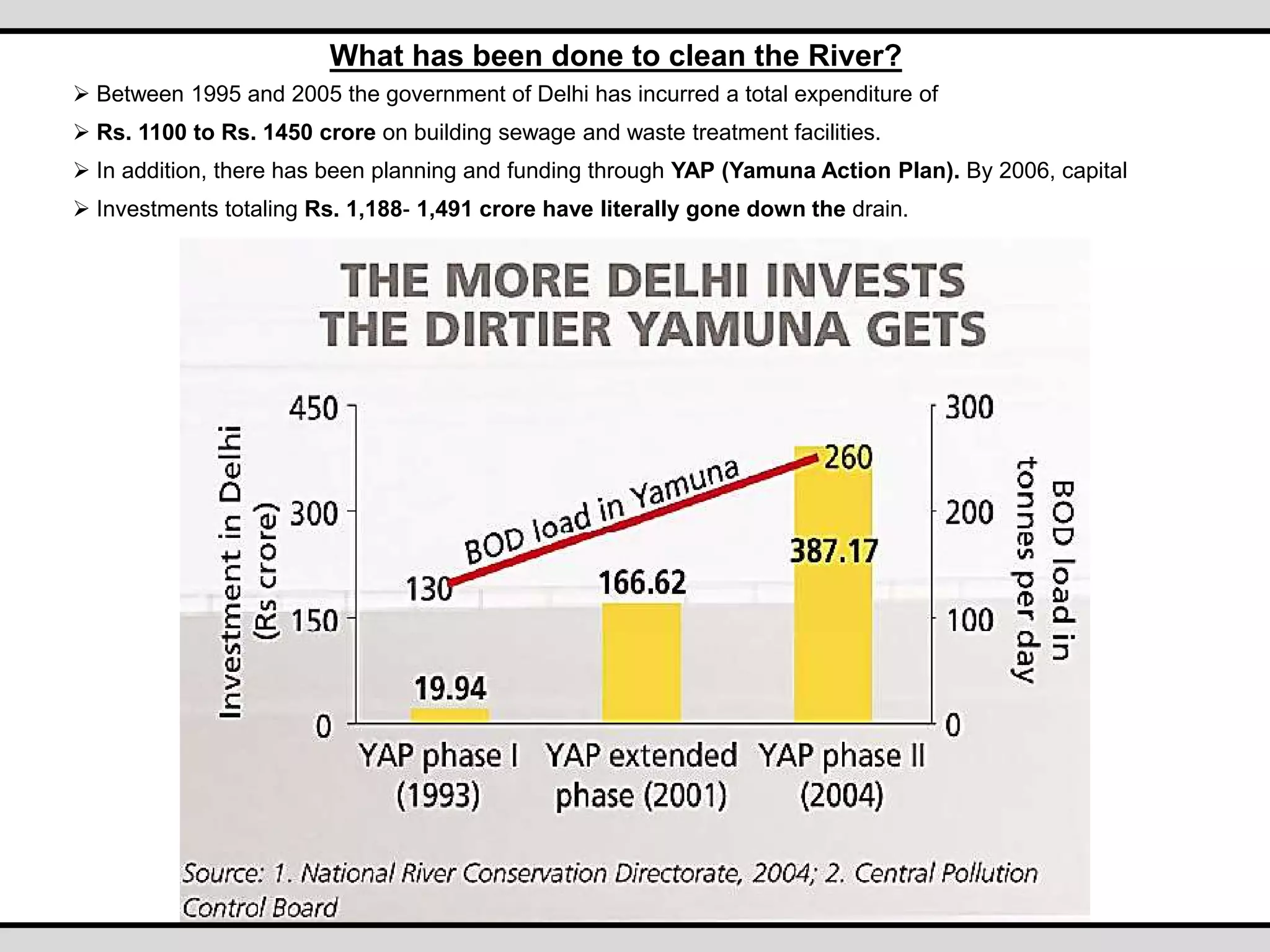 Yamuna action plan | PDF