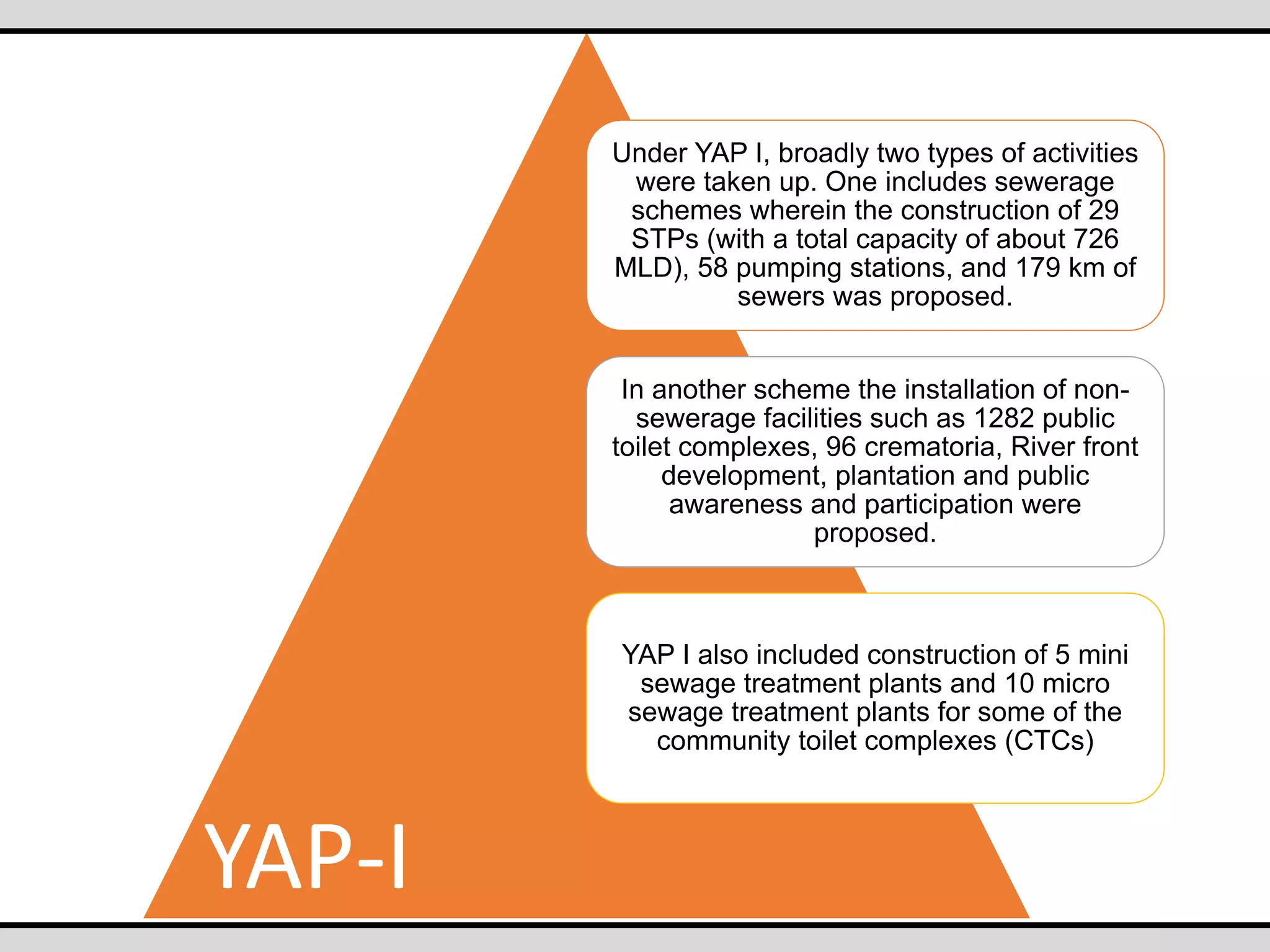 Yamuna action plan | PDF