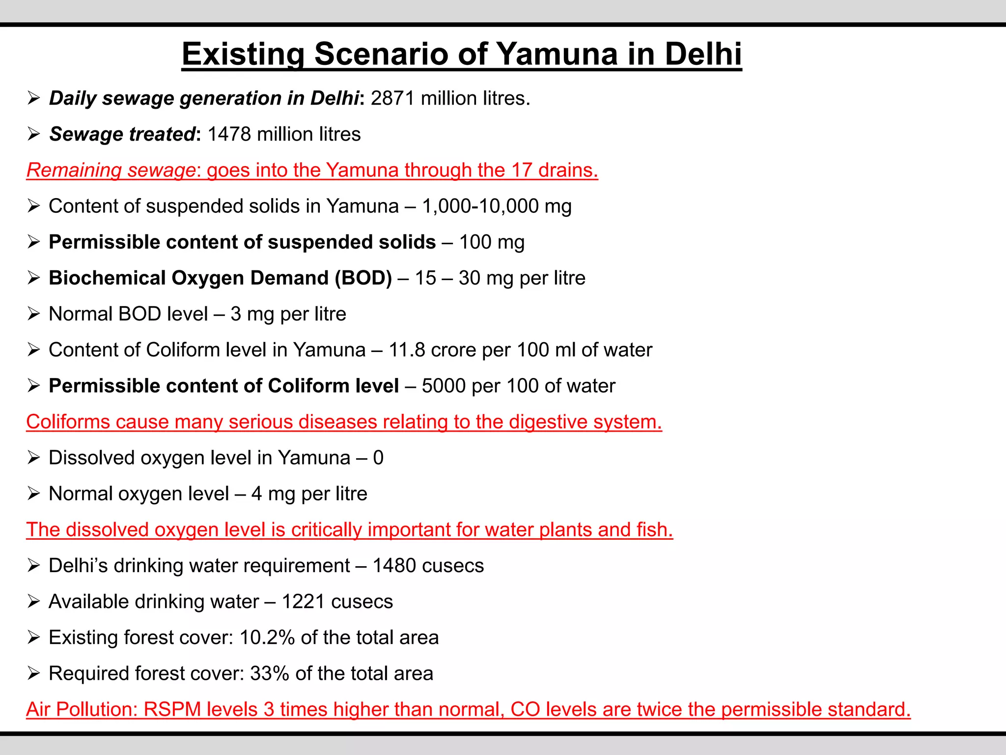 Yamuna action plan | PDF