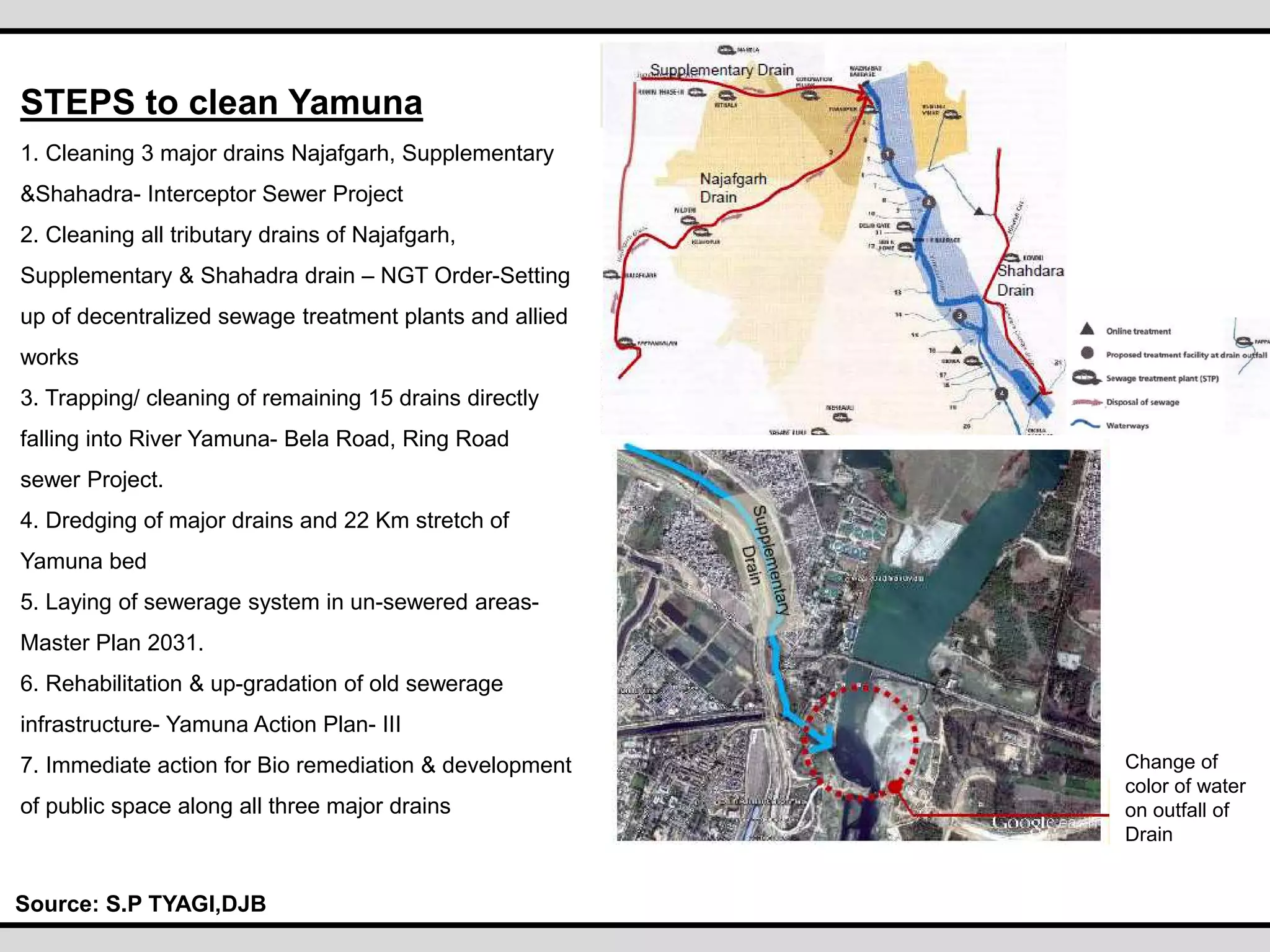 Yamuna action plan | PDF