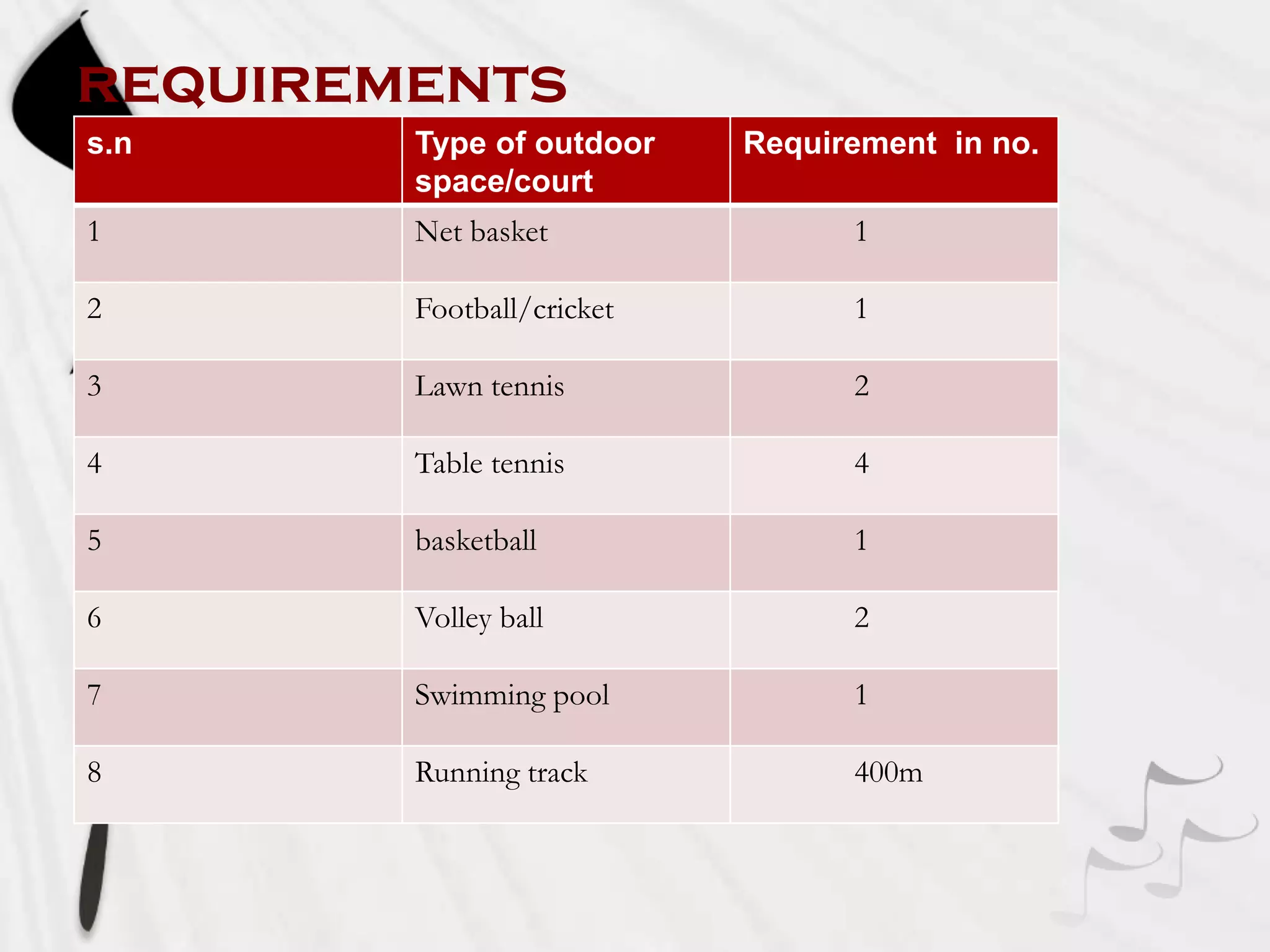 Yamuna sports complex | PPTX