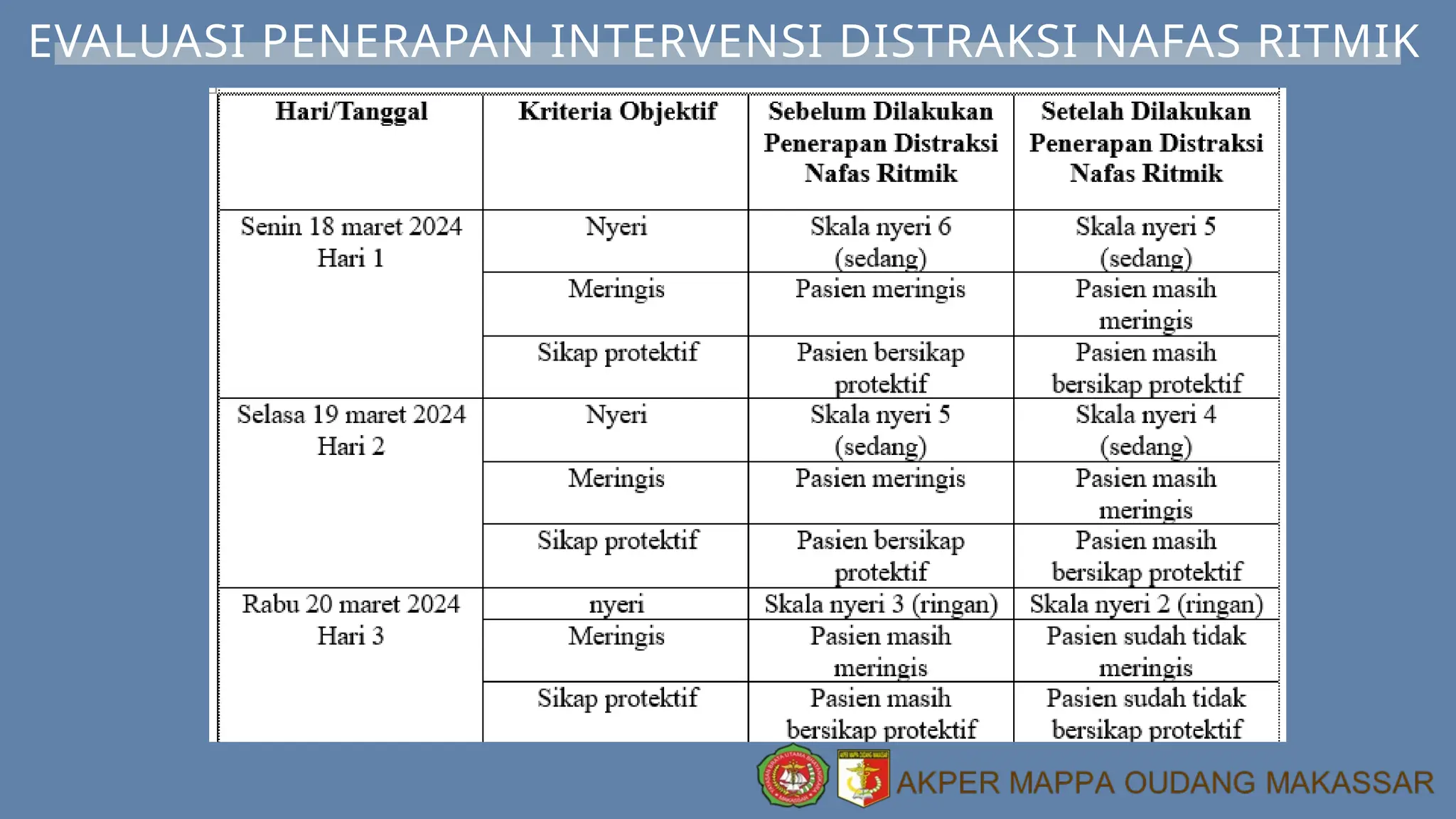 teknik distraksi nafas rikmik(PPT KTI).pptx
