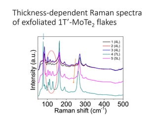 Characterization of CVD grown molybdenum disulfide monolayer and ...