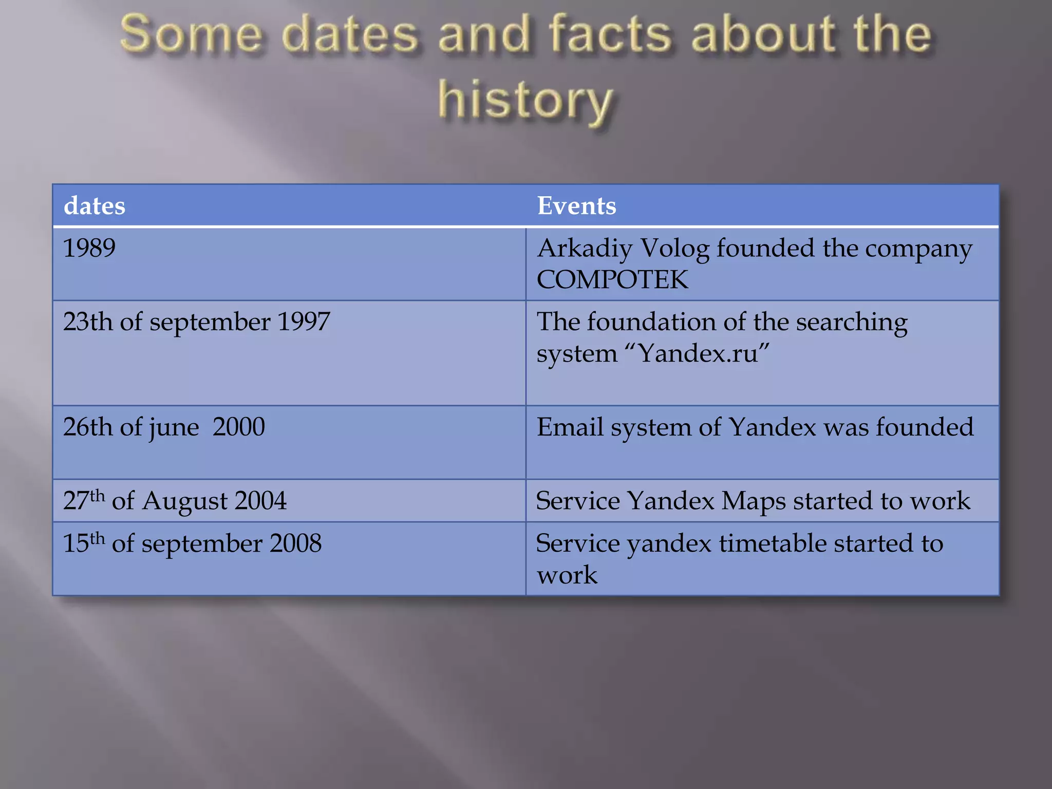 Yandex Corp presentation | PPTX