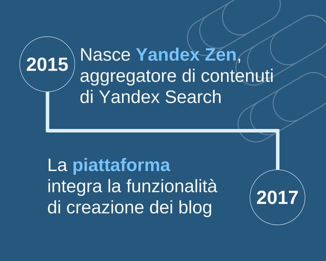 Blogging in Russia: Yandex Zen | PPT