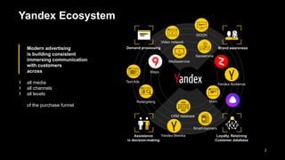 Yandex Advertising Tools | PDF