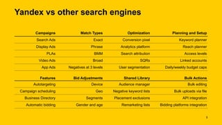 Yandex Advertising Tools | PDF
