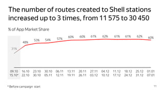 Shell & Yandex Navigator Case Study | PPT