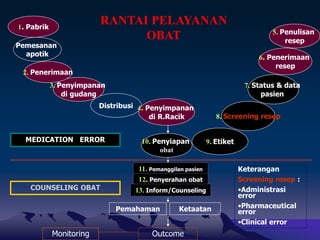 pharmaceutical care | PDF