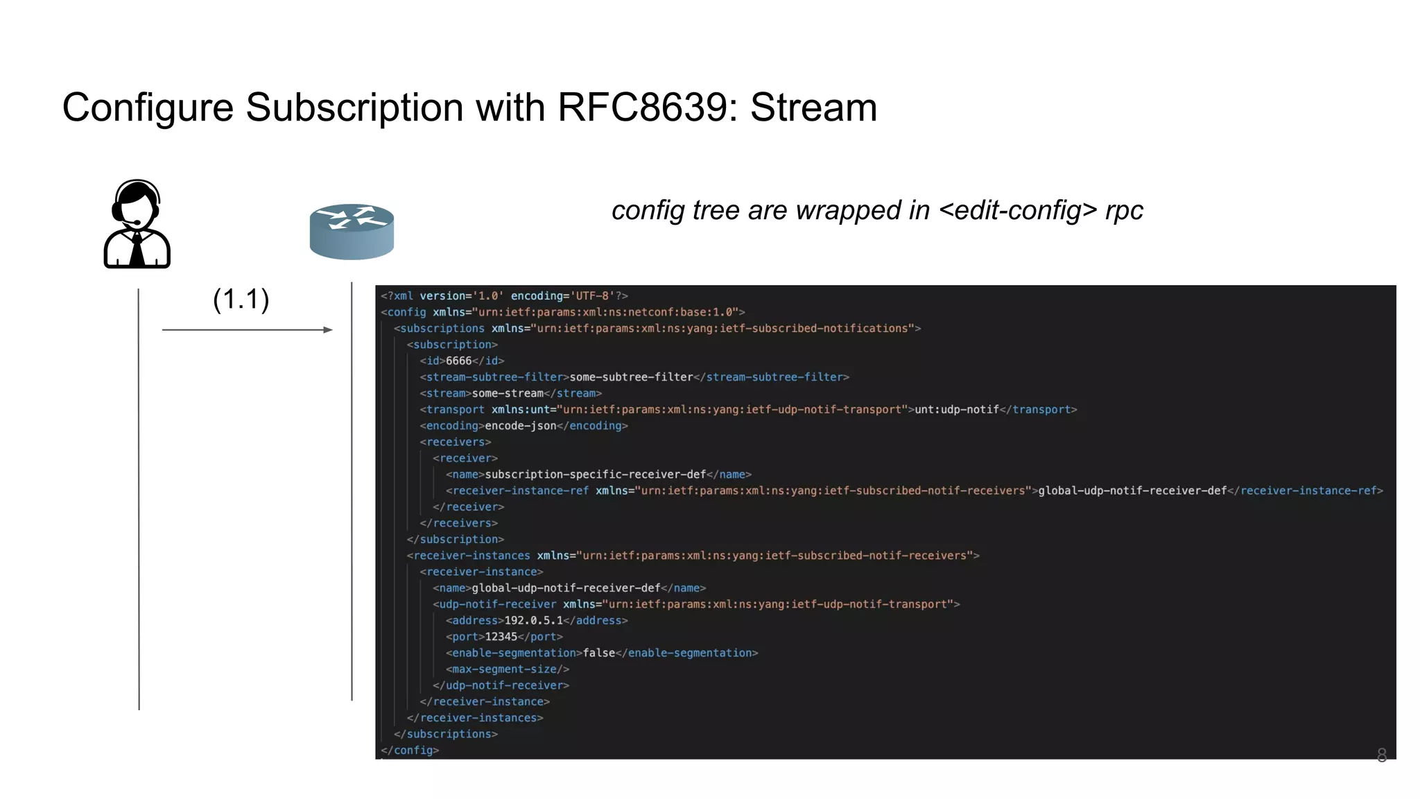 YANG Push Workflow | PPT
