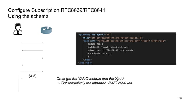 YANG Push Workflow | PPT