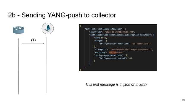 YANG Push Workflow | PPT