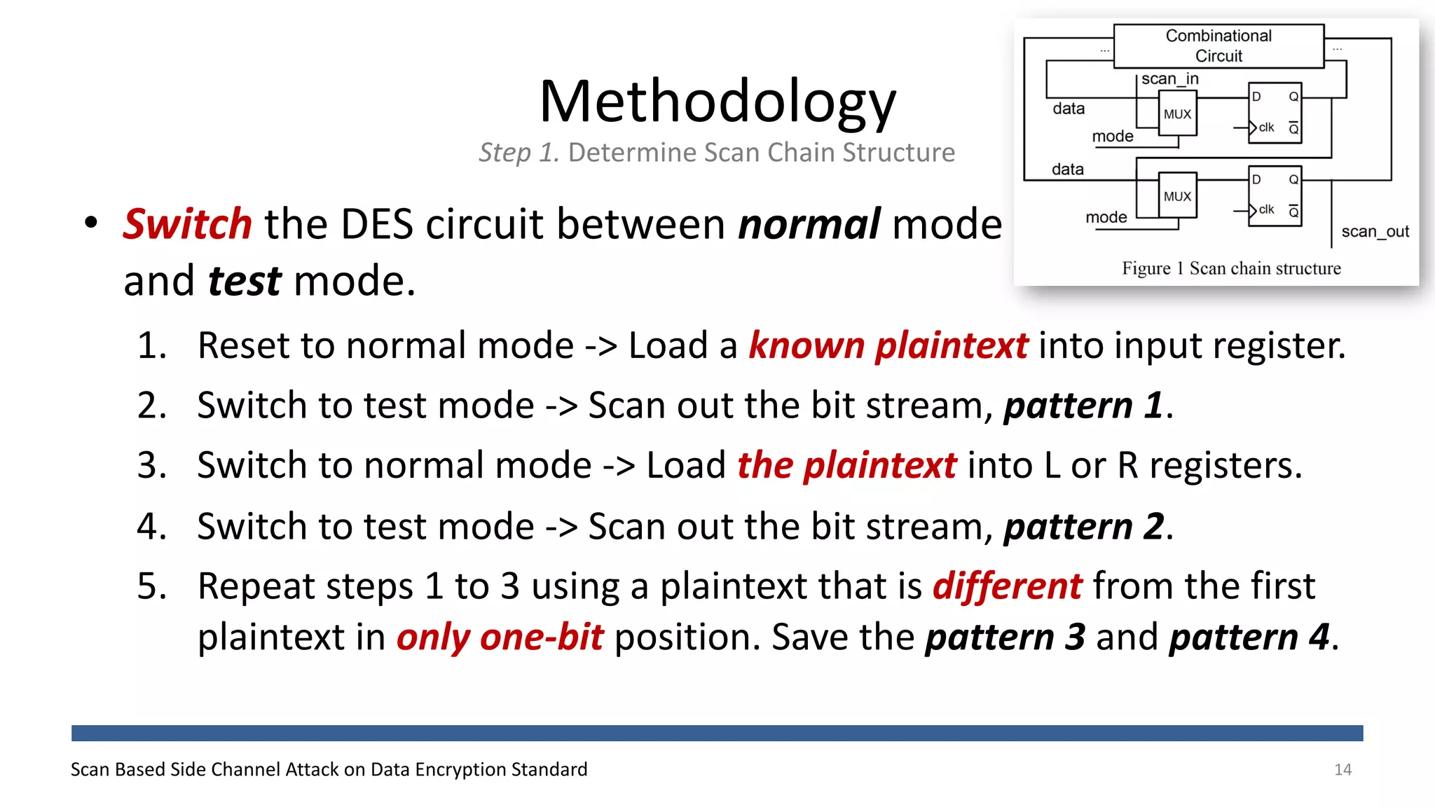 Scan Based Side Channel Attack on Data Encryption Standard | PDF