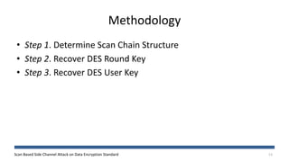 Scan Based Side Channel Attack on Data Encryption Standard | PPT