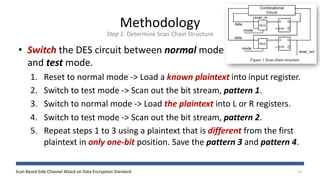 Scan Based Side Channel Attack on Data Encryption Standard | PPT