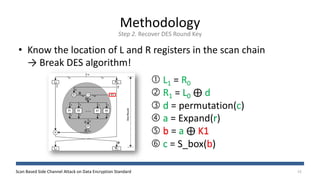 Scan Based Side Channel Attack on Data Encryption Standard | PPT