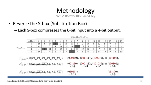 Scan Based Side Channel Attack on Data Encryption Standard | PPT