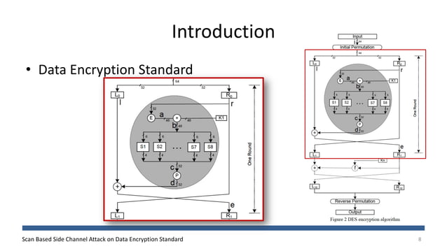 Scan Based Side Channel Attack on Data Encryption Standard | PPT