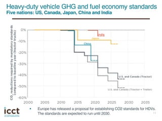 Vehicle fuel economy standards and feebates | PDF