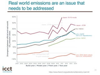 Vehicle fuel economy standards and feebates | PDF