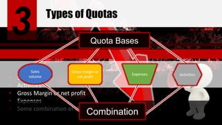 Sales quotas (marketing management) | PPTX | Sales | Business