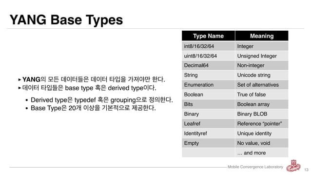 Yang detail introduction | PDF | Programming Languages | Computing